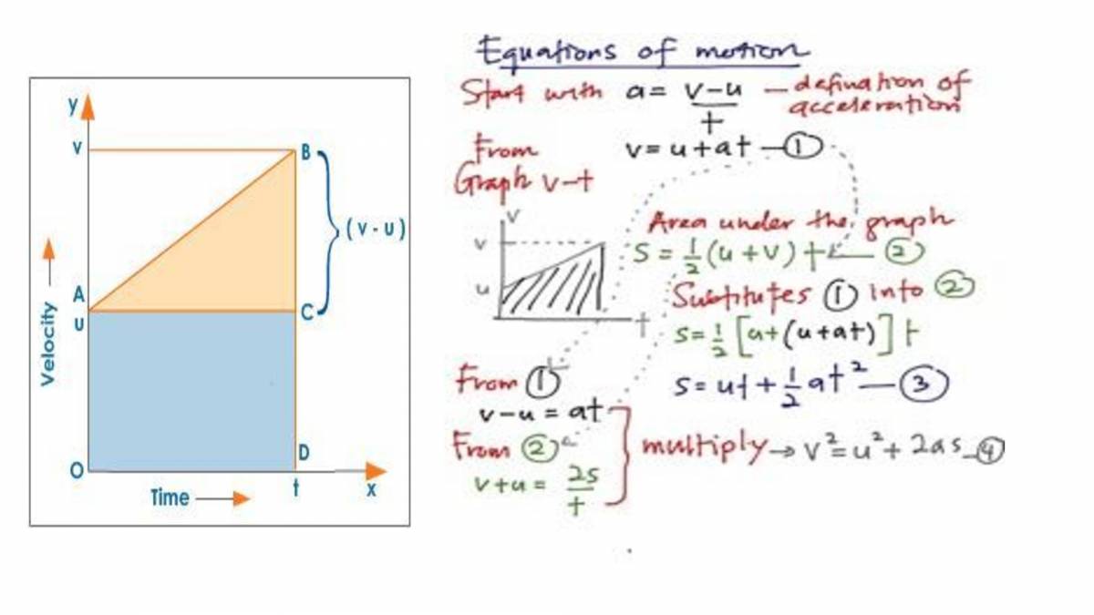Physics Class IX Motion - PowerPoint Slides - LearnPick India