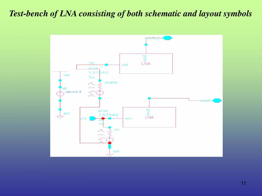 LNA - PowerPoint Slides - LearnPick India