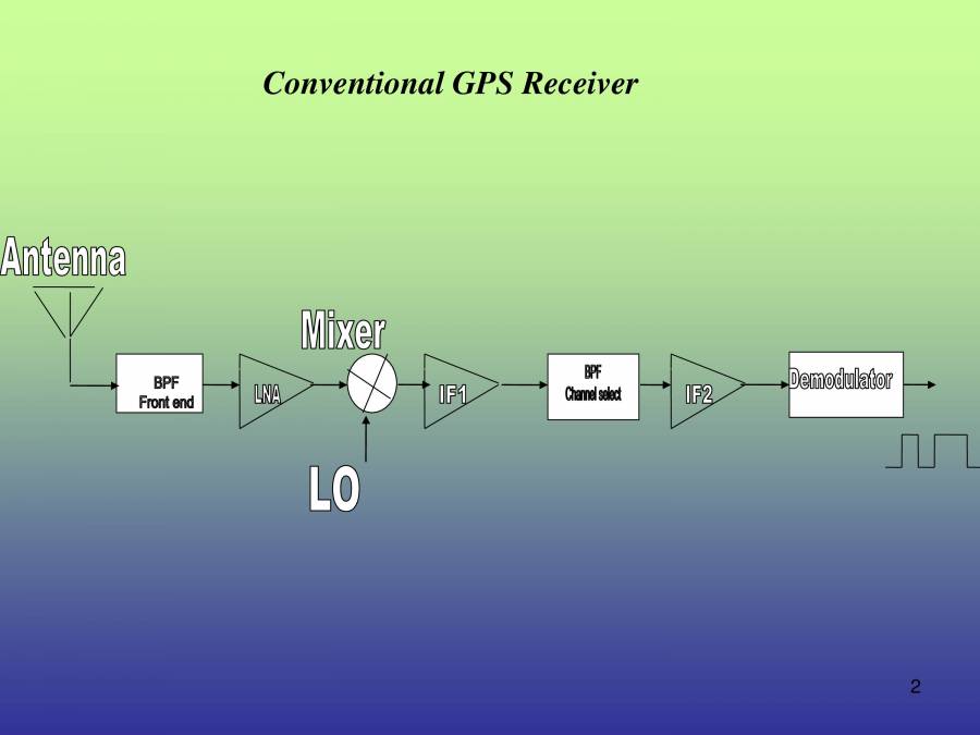 LNA - PowerPoint Slides - LearnPick India