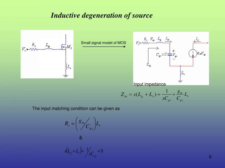 LNA - PowerPoint Slides - LearnPick India