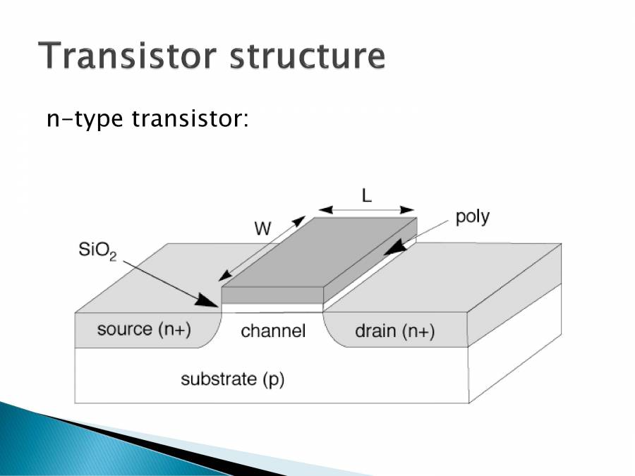 IC Fabrication - PowerPoint Slides - LearnPick India