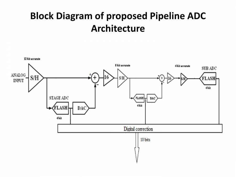 ADC - PowerPoint Slides - LearnPick India