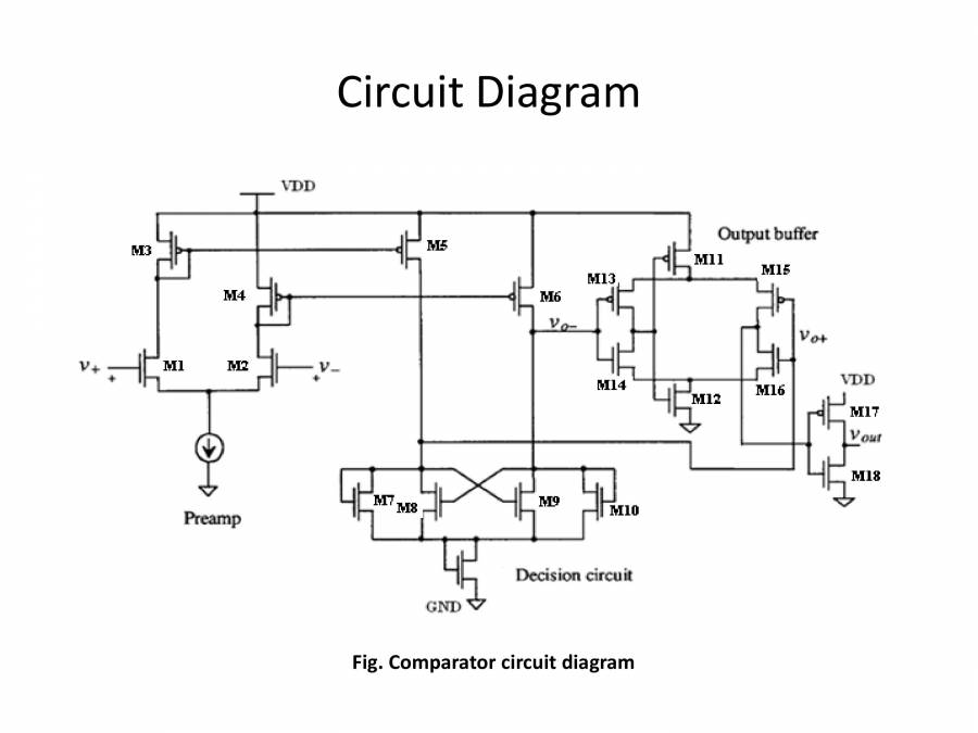 ADC - PowerPoint Slides - LearnPick India