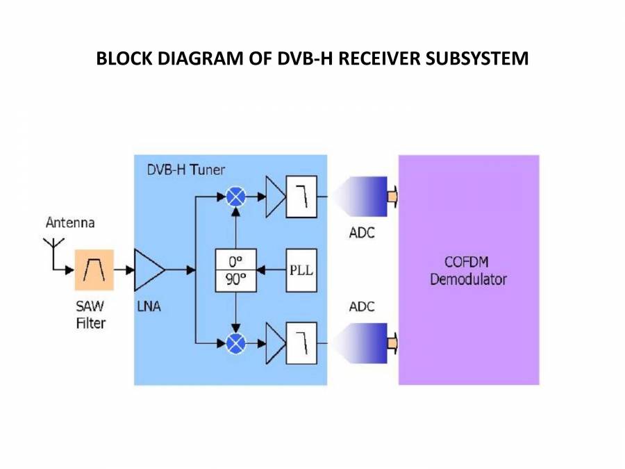 ADC - PowerPoint Slides - LearnPick India