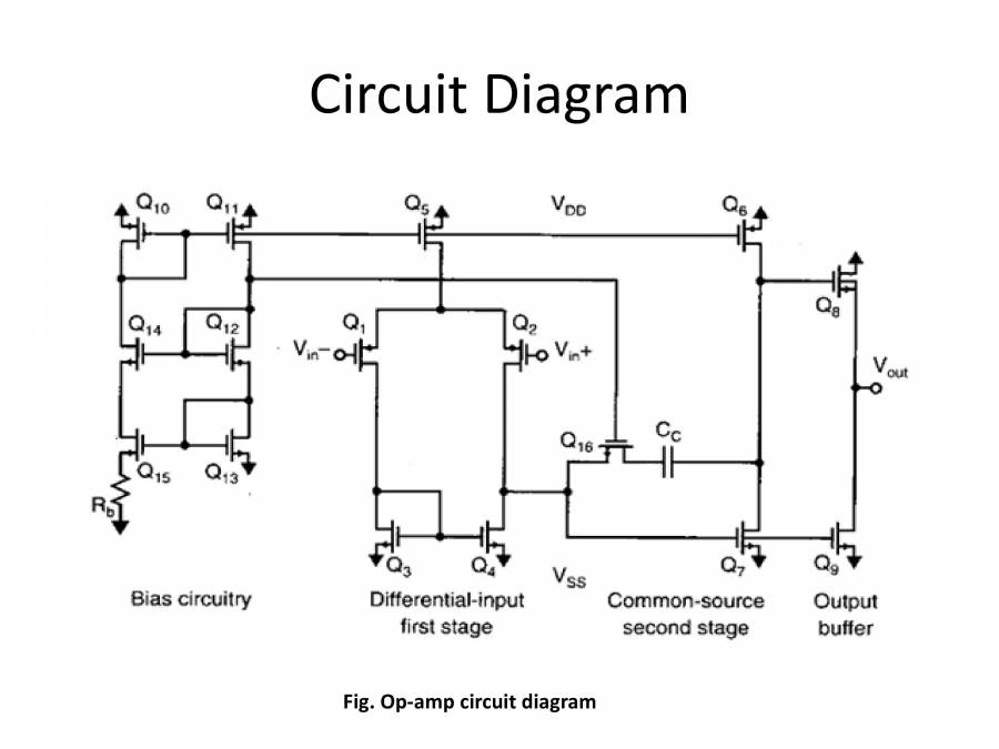 CMOS OPAMP - PowerPoint Slides - LearnPick India