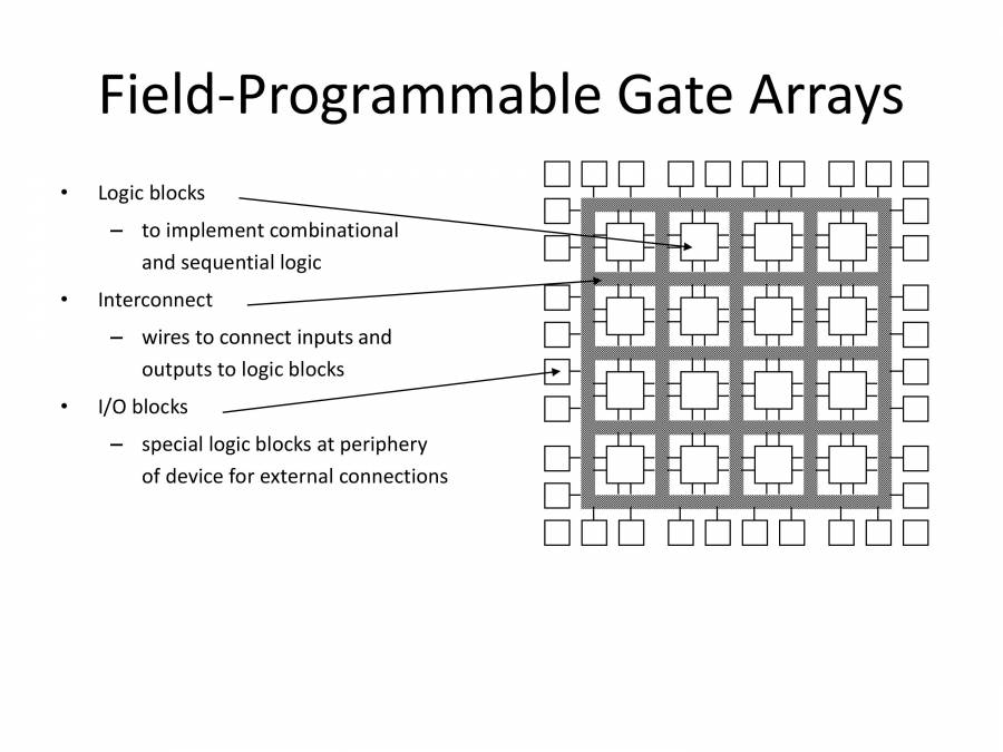 FIR Filter - PowerPoint Slides - LearnPick India