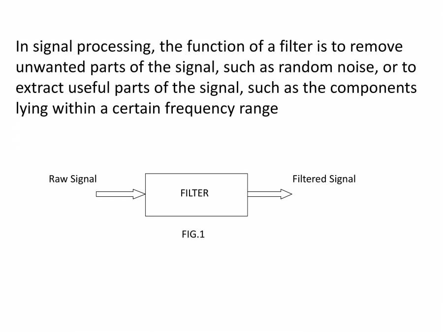 Types Of Digital Filters - PowerPoint Slides - LearnPick India