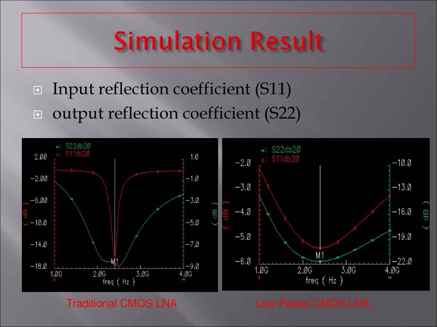 Analog Amplifier Design - PowerPoint Slides - LearnPick India
