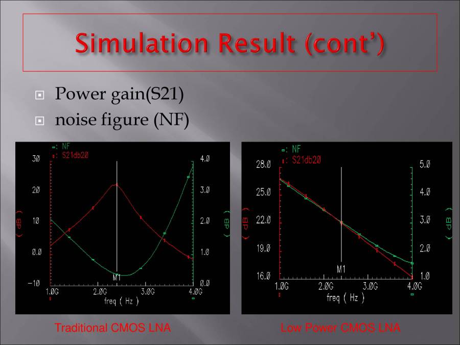 Analog Amplifier Design - PowerPoint Slides - LearnPick India