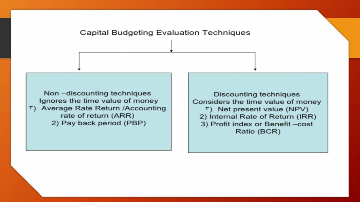 Capital Budgeting - PowerPoint Slides - LearnPick India