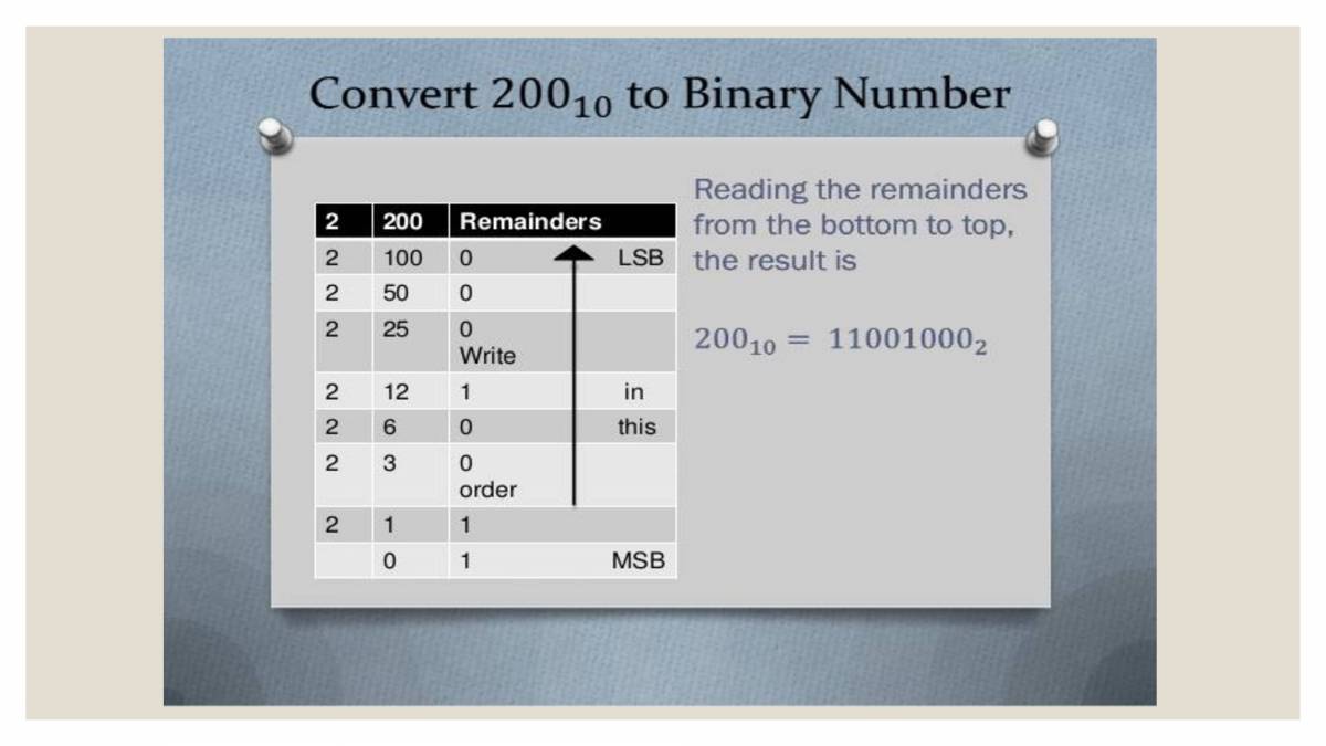 Binary No. System - PowerPoint Slides - LearnPick India
