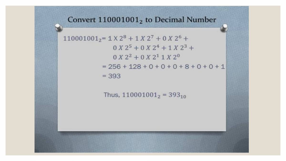 Binary No. System - PowerPoint Slides - LearnPick India