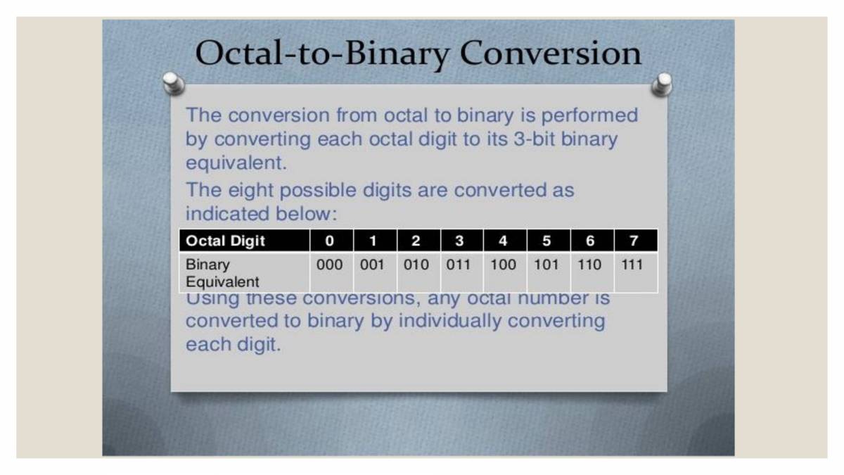 Binary No. System - PowerPoint Slides - LearnPick India