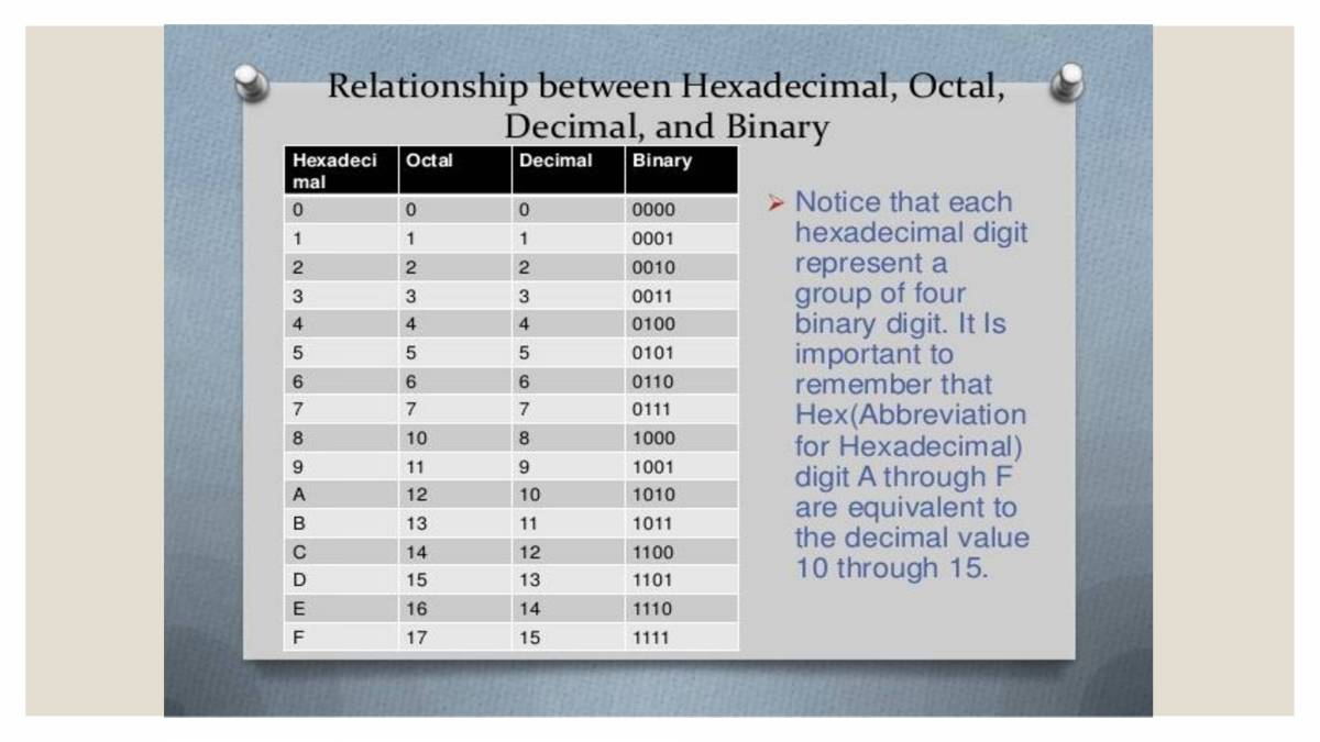 Binary No. System - PowerPoint Slides - LearnPick India