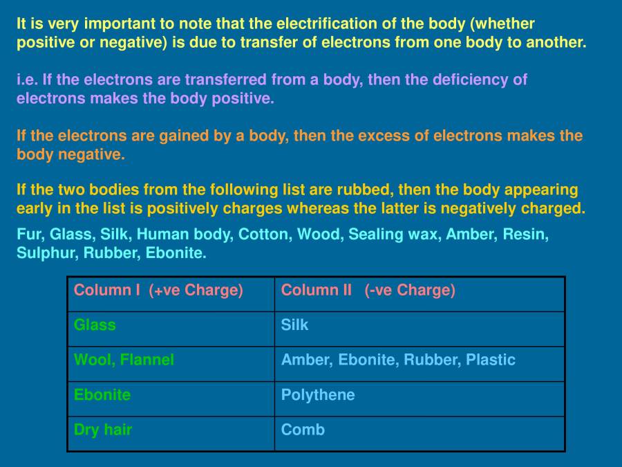 Electrostatics - PowerPoint Slides - LearnPick India