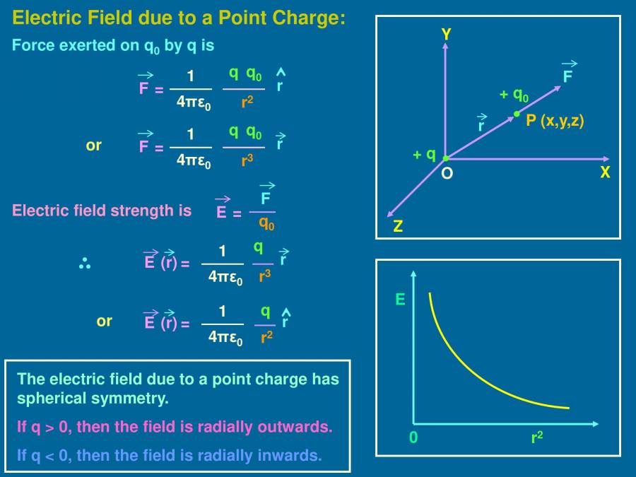 Electrostatics Part 2 - PowerPoint Slides - LearnPick India
