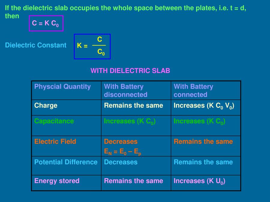 Electrostatics Part 3 - PowerPoint Slides - LearnPick India