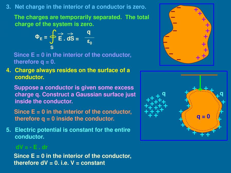 Electrostatics Part 3 - PowerPoint Slides - LearnPick India