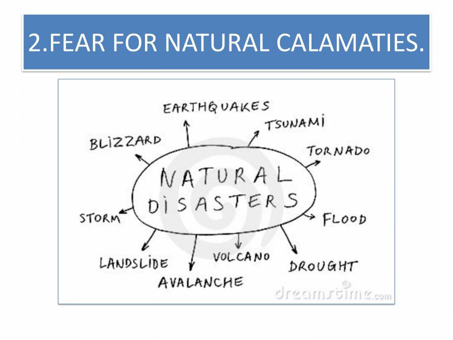 Fear-Types-Strategies To Reduce Fear - PowerPoint Slides - LearnPick India