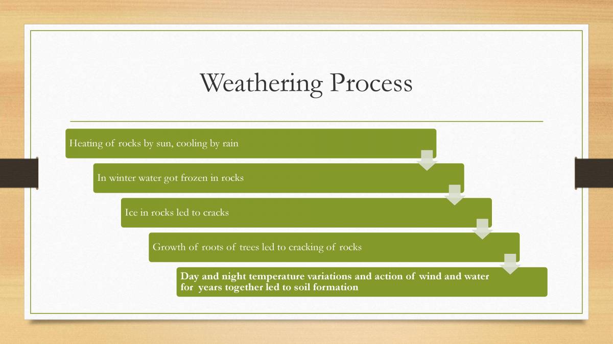 Soil - Class VII - PowerPoint Slides - LearnPick India
