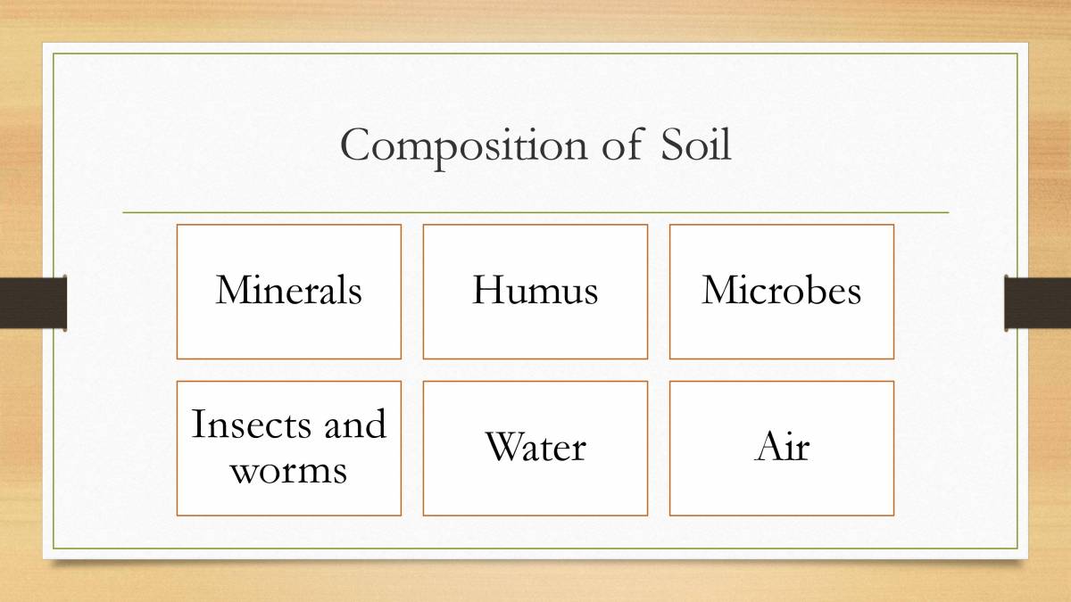 Soil - Class VII - PowerPoint Slides - LearnPick India