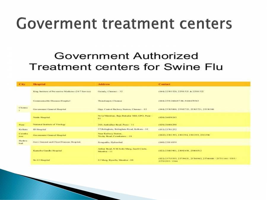 Swine Flue - PowerPoint Slides - LearnPick India