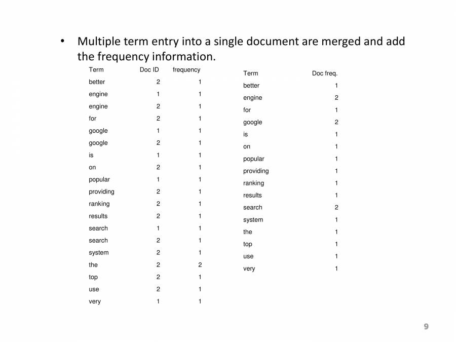 Introduction To Search Engine - PowerPoint Slides - LearnPick India