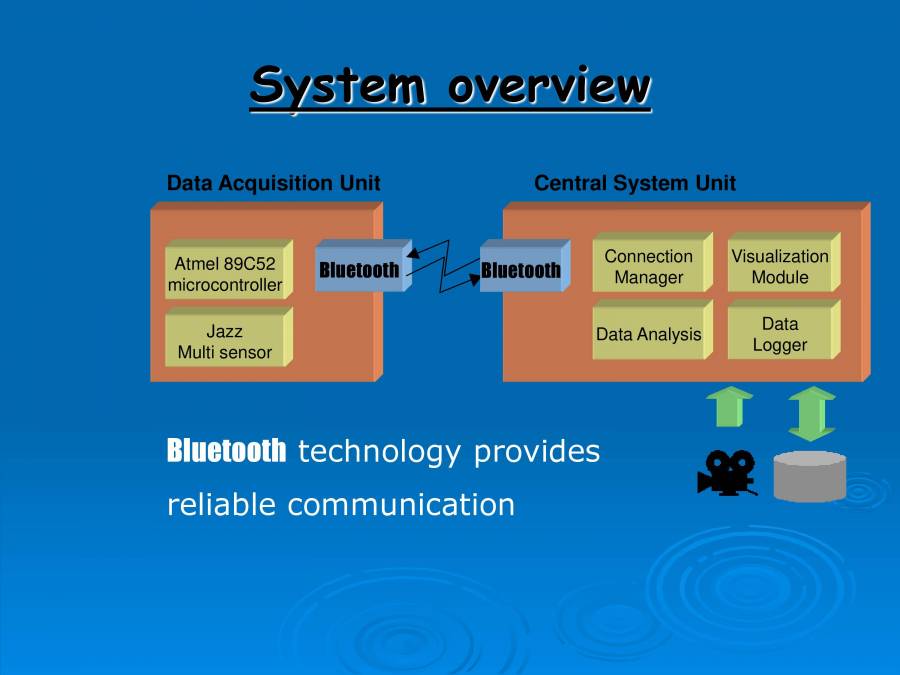 Blue Eye Technology - PowerPoint Slides - LearnPick India