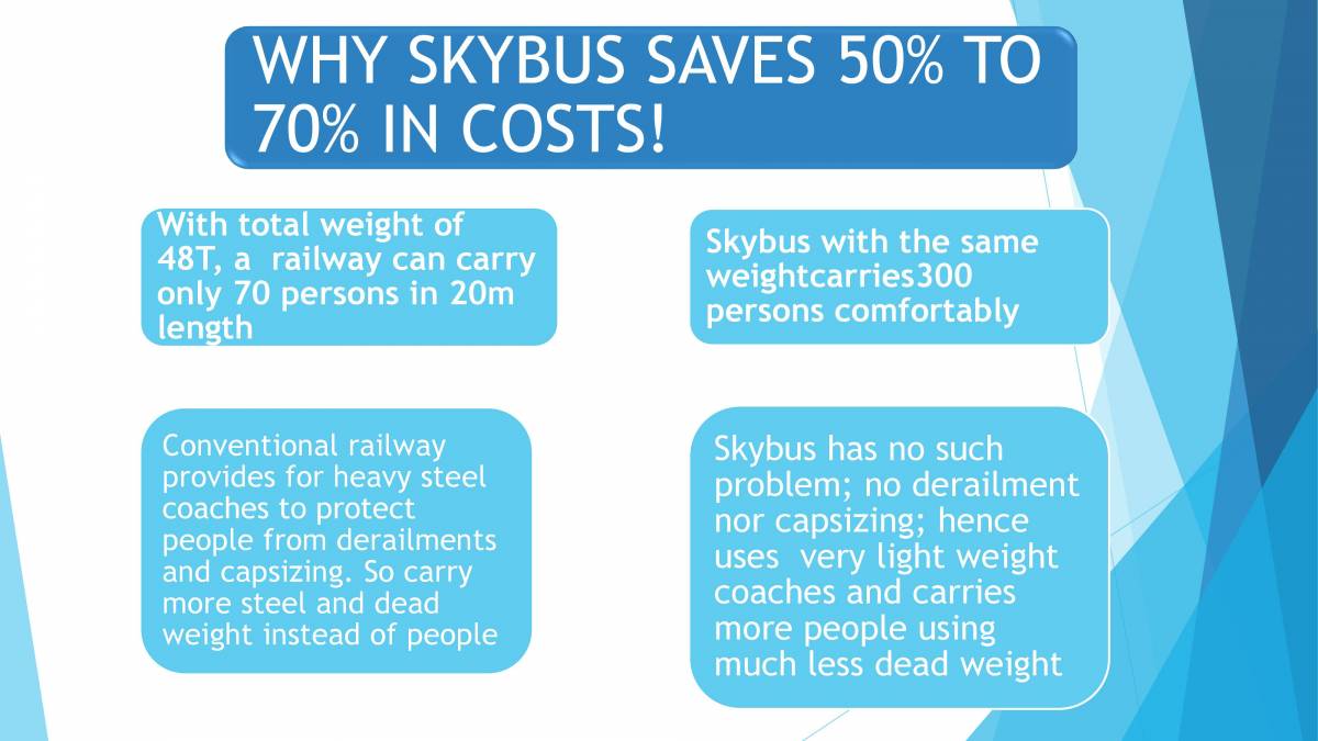 Sky Bus Technology - PowerPoint Slides - LearnPick India