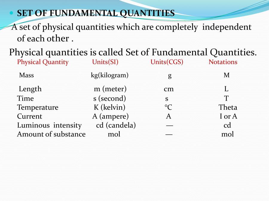Unit And Dimension - PowerPoint Slides - LearnPick India