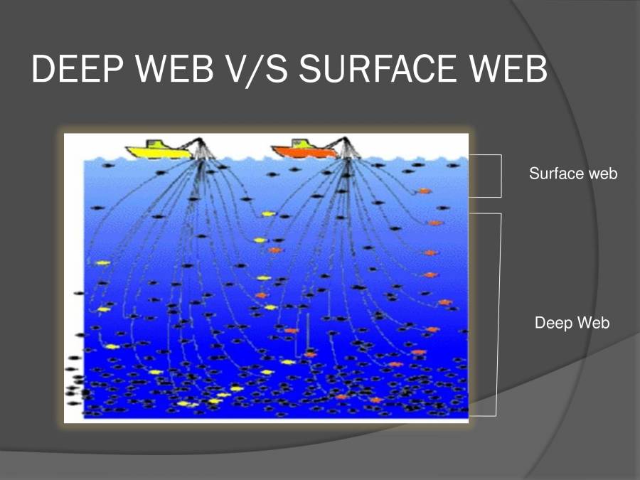 Deep Web Technology - PowerPoint Slides - LearnPick India