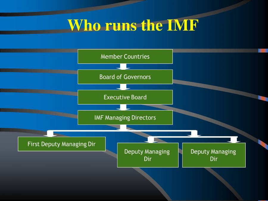 International Monetary Fund - PowerPoint Slides - LearnPick India