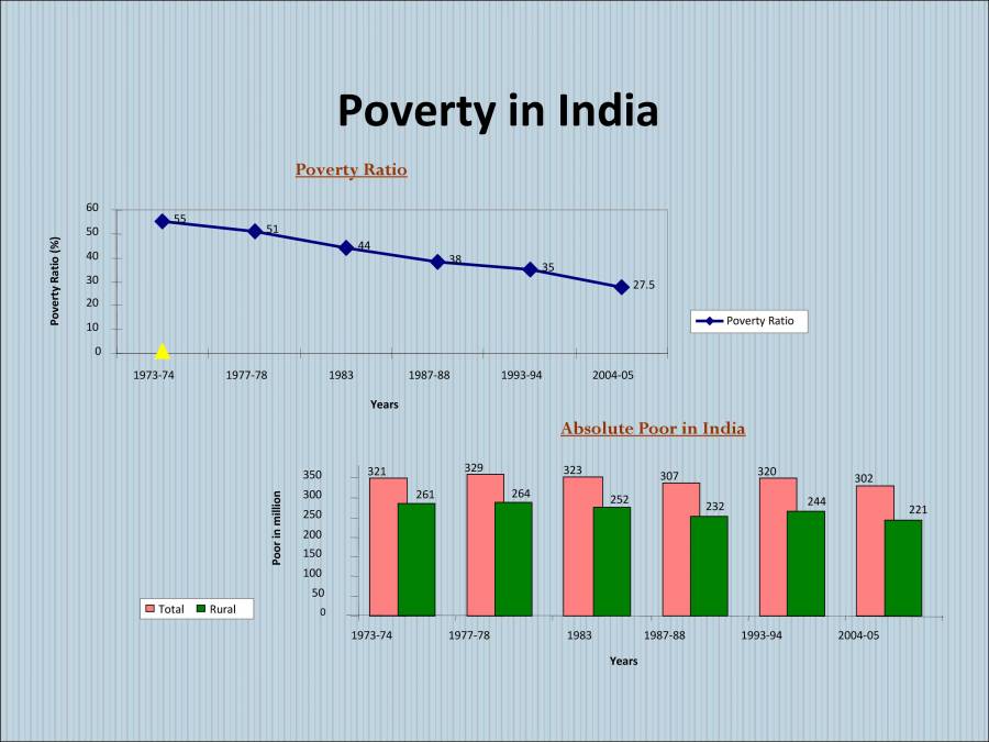 Rural Development - PowerPoint Slides - LearnPick India