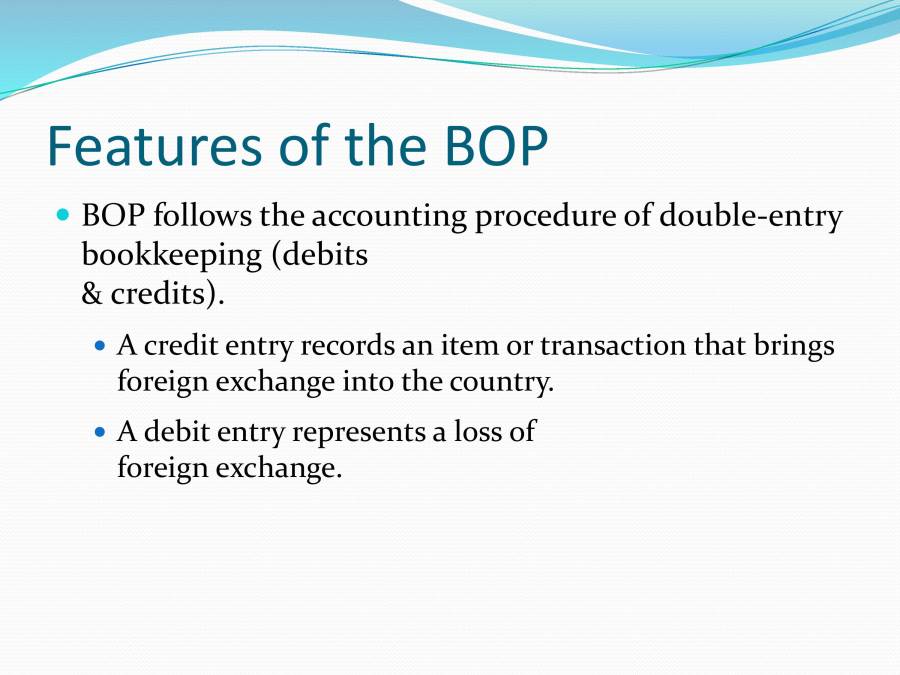 Balance Of Payment - PowerPoint Slides - LearnPick India