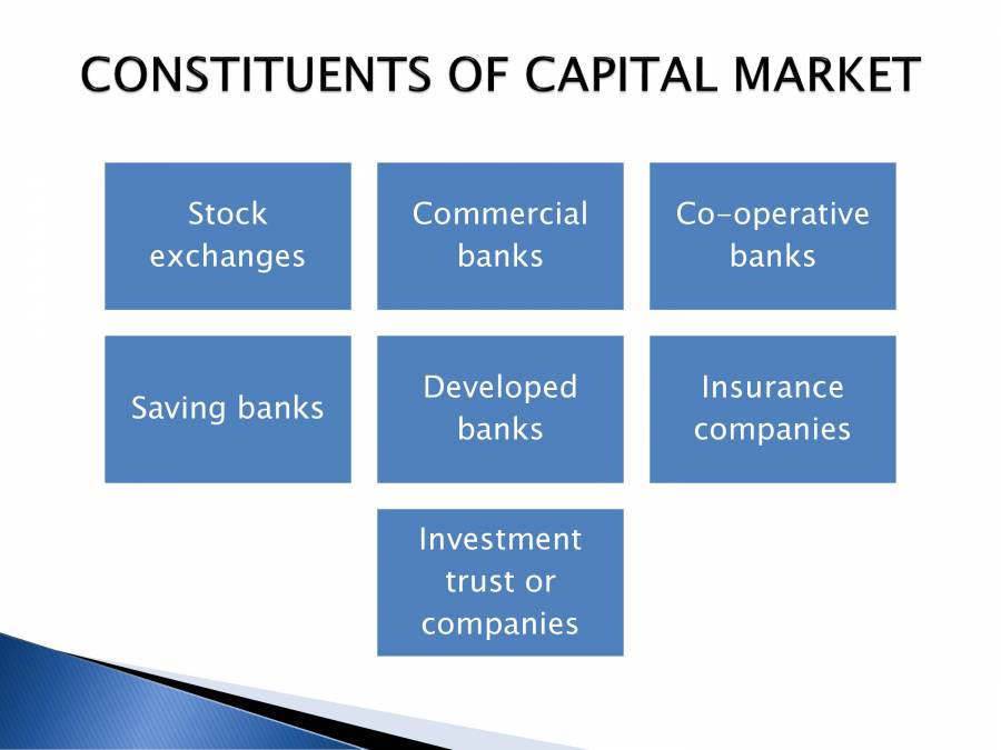 Types Of Financial Markets - PowerPoint Slides - LearnPick India