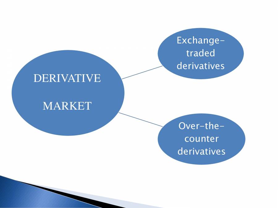 Types Of Financial Markets - PowerPoint Slides - LearnPick India