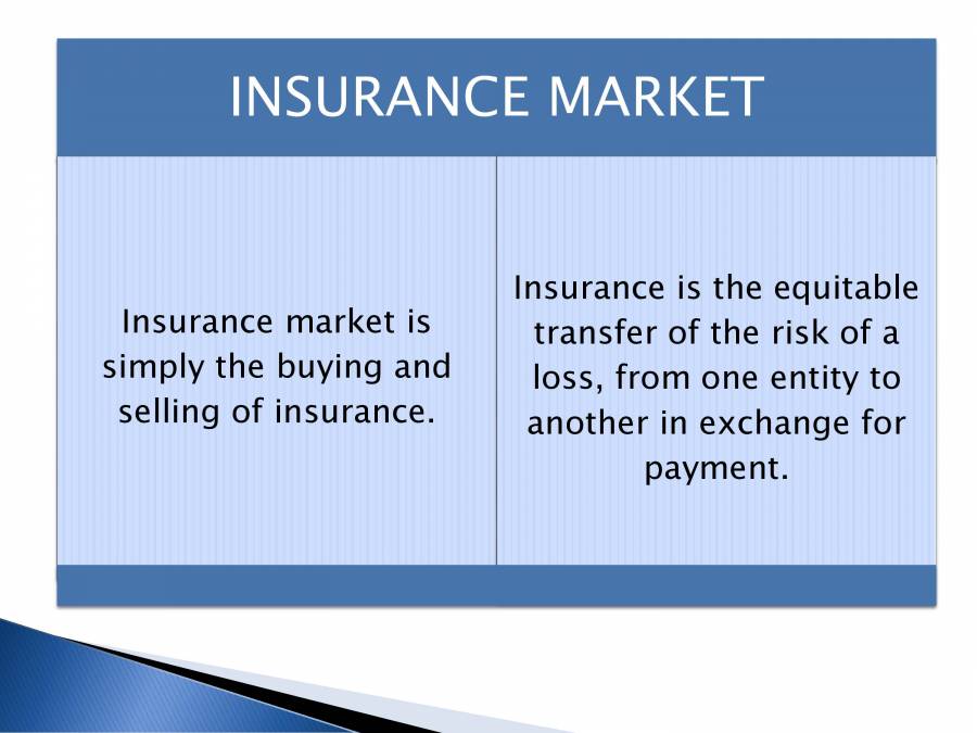 Types Of Financial Markets - PowerPoint Slides - LearnPick India