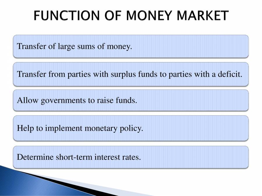 Types Of Financial Markets - PowerPoint Slides - LearnPick India