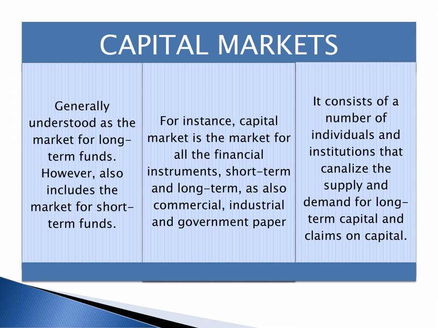 Types Of Financial Markets - PowerPoint Slides - LearnPick India