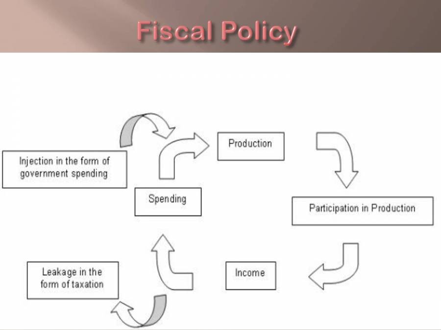 Fiscal Policy Reform - PowerPoint Slides - LearnPick India