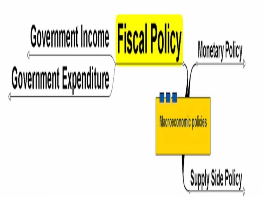 Fiscal Policy Reform - PowerPoint Slides - LearnPick India