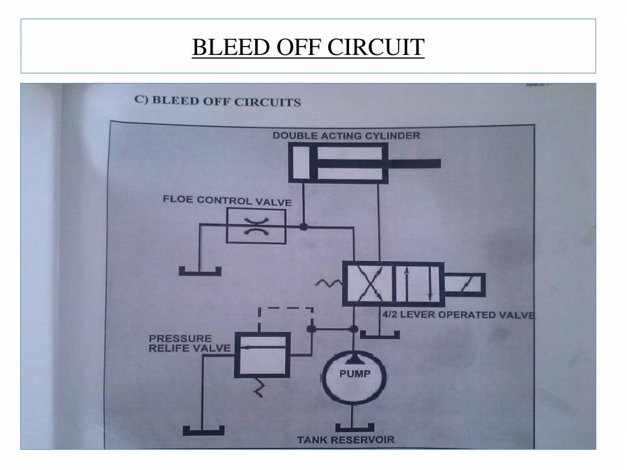 Meter In And Meter Out Pneumatics - PowerPoint Slides - LearnPick India