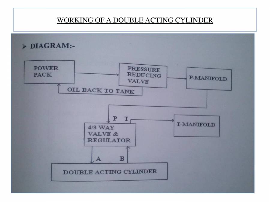 Meter In And Meter Out Pneumatics - PowerPoint Slides - LearnPick India