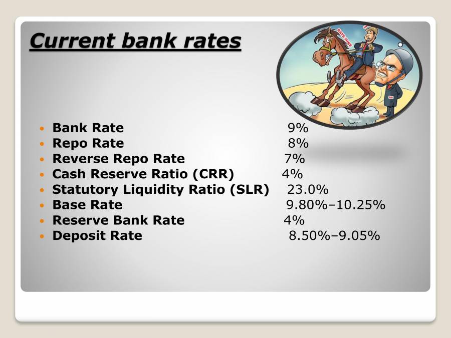 RBI & It's Monetary Policies - PowerPoint Slides - LearnPick India