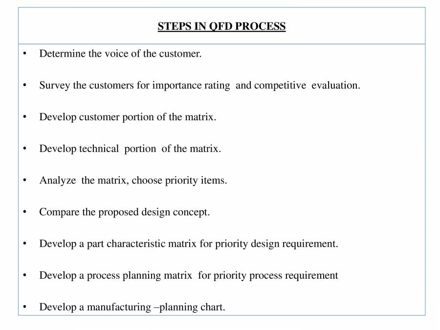 Quality Function Deployment - PowerPoint Slides - LearnPick India