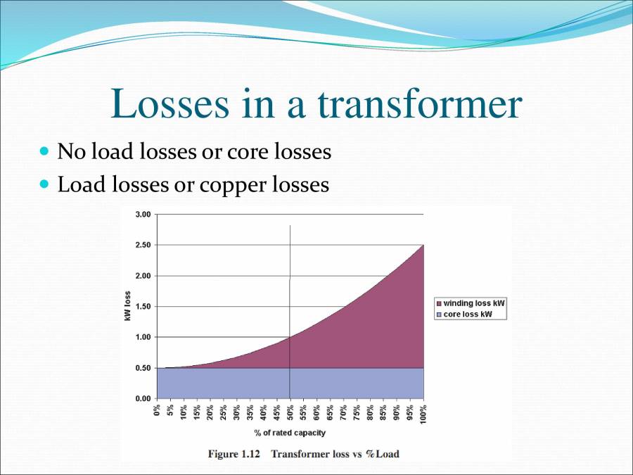 Transformers - PowerPoint Slides - LearnPick India