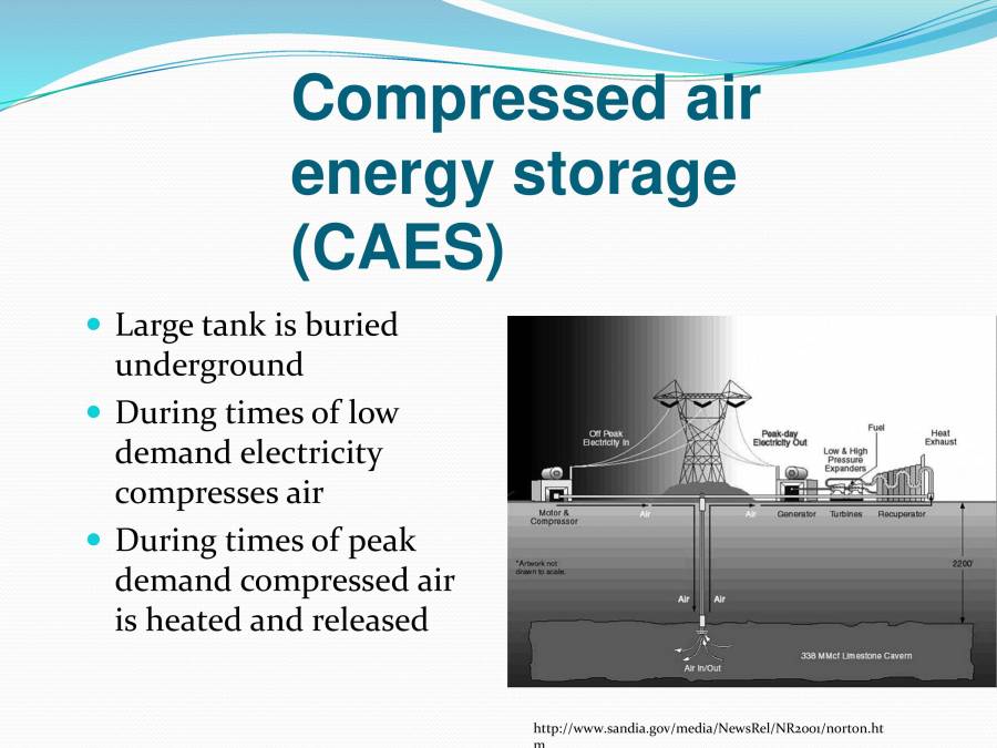 Powerplant - PowerPoint Slides - LearnPick India