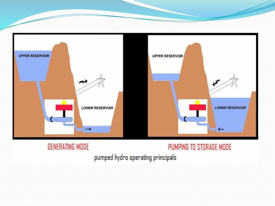 Powerplant - PowerPoint Slides - LearnPick India