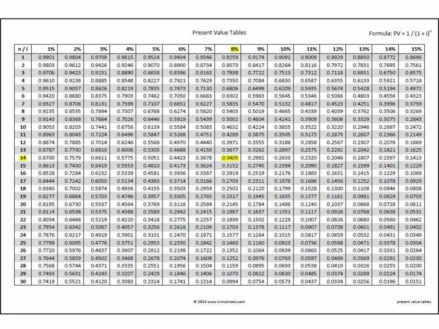 Finance - PowerPoint Slides - LearnPick India