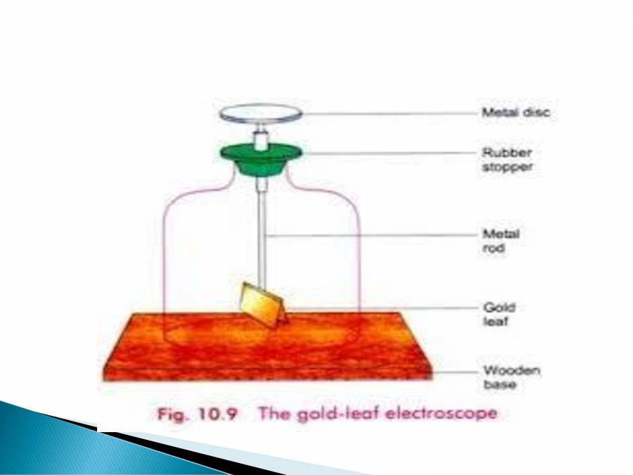 Static Electricity - PowerPoint Slides - LearnPick India
